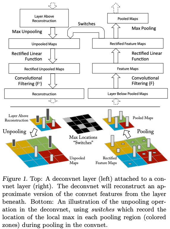 Paper Review Deep Inside Convolutional Networks Visualising Image Classification Models And 4072